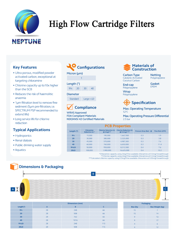 High Flow Cartridge Filter - Dragon Water Technologies
