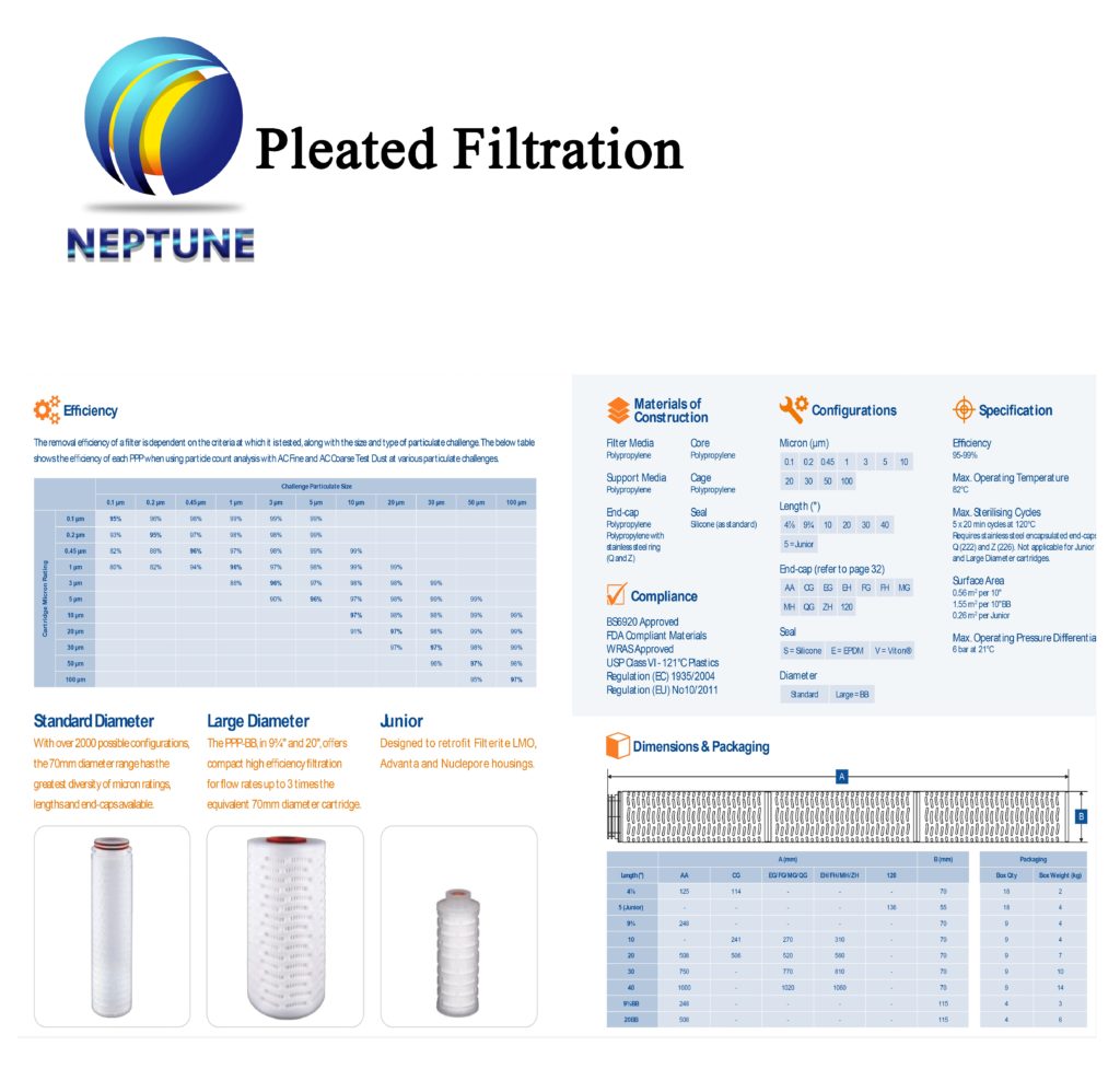 Pleated Filtration - Dragon Water Technologies