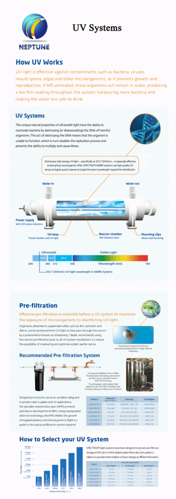 UV Systems - Dragon Water Technologies